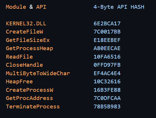 Varist - AI-Scale Malware Detection